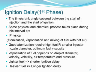 Valve Timing & Combustion Phases in Internal Combustion Engines | PPT