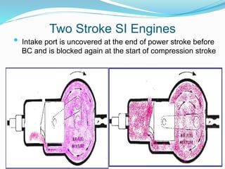 Valve Timing & Combustion Phases in Internal Combustion Engines | PPT
