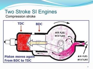 Valve Timing & Combustion Phases in Internal Combustion Engines | PPT