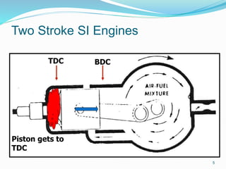 Valve Timing & Combustion Phases in Internal Combustion Engines | PPT