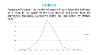 Norms and the Meaning of Test Scores | PPTX