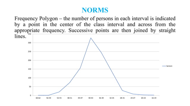 Norms and the Meaning of Test Scores | PPTX