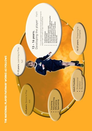 Scottish FA Player Pathway 11v11s | PDF