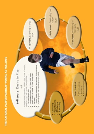 Scottish FA Player Pathway 4v4 | PDF