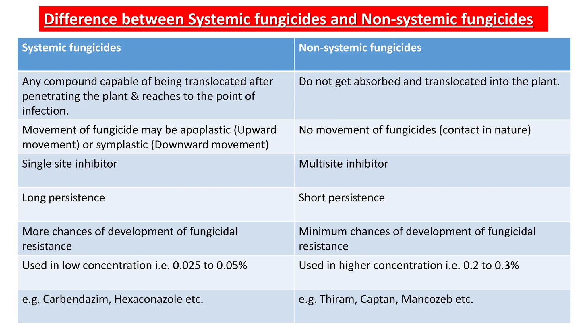 Principal of integrated disease management.pl.path.4.3.pptx