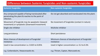 Principal of integrated disease management.pl.path.4.3.pptx