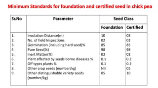 Foundation and certified seed production of varities and hybrids in ...