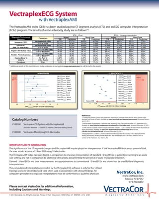 VectraplexECGFinal Brochure 3.1 | PDF