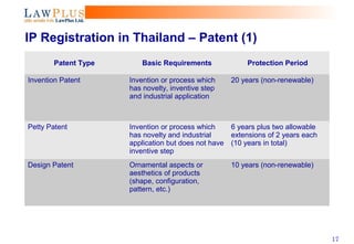 Overview of Thailand Intellectual Property Law and Practice | PPT