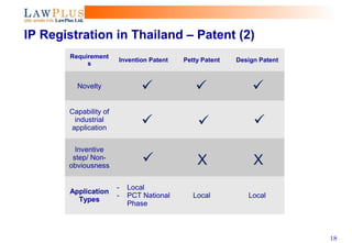 Overview of Thailand Intellectual Property Law and Practice | PPT