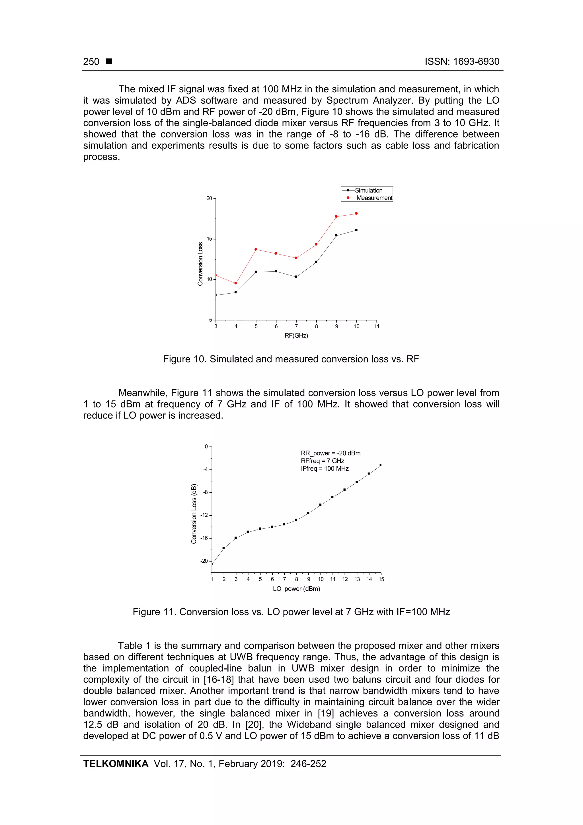 A coupled-line balun for ultra-wideband single-balanced diode mixer | PDF