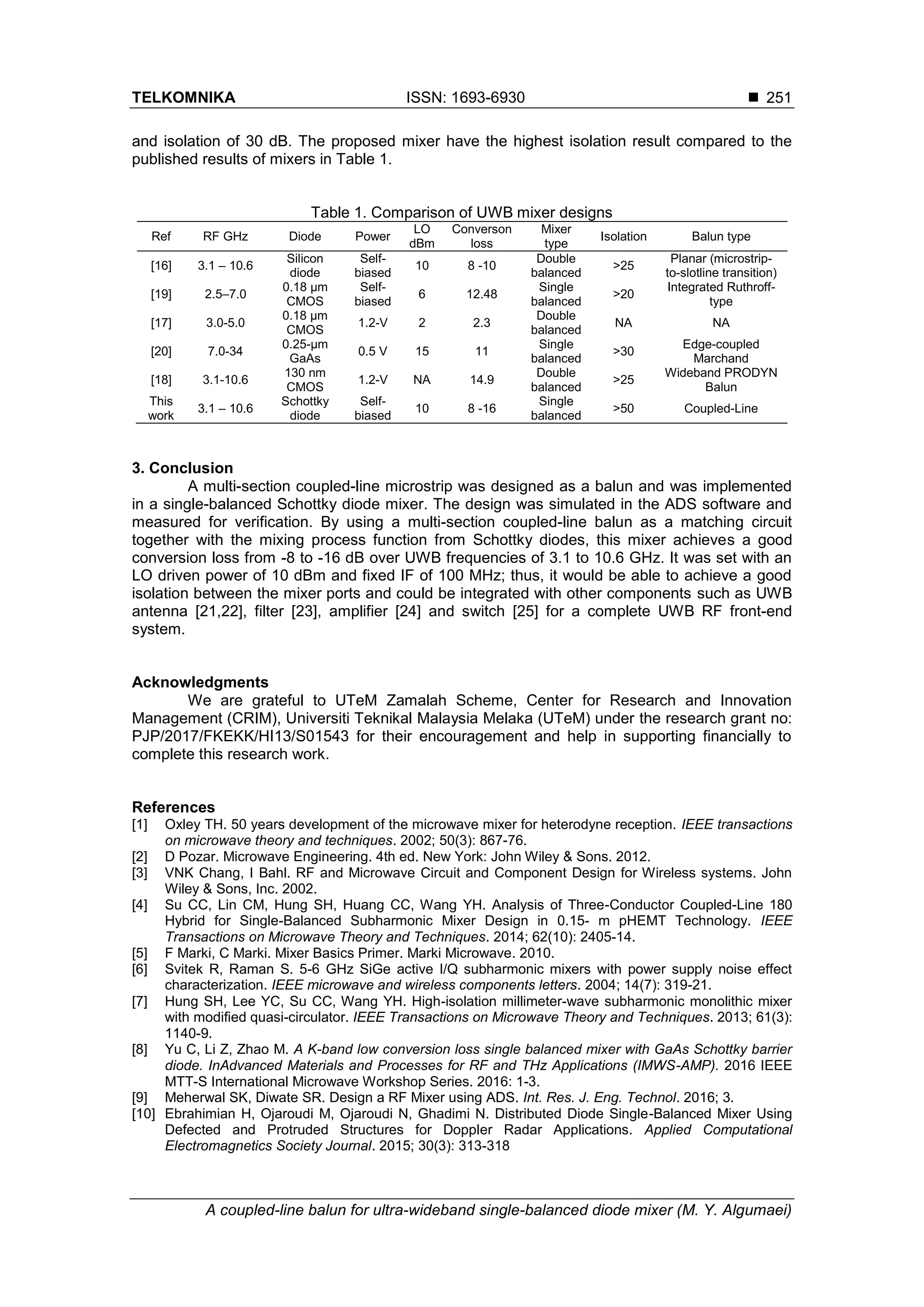 A coupled-line balun for ultra-wideband single-balanced diode mixer | PDF
