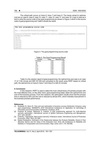 Time and cost optimization of business process RMA using PERT and goal ...