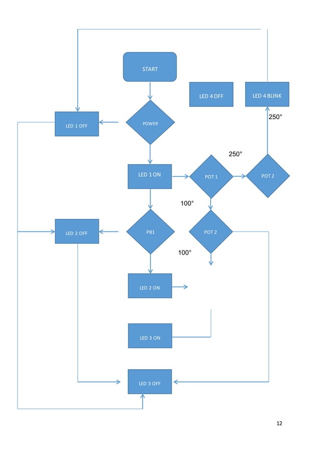 Freescale Microcontroller programming | PDF