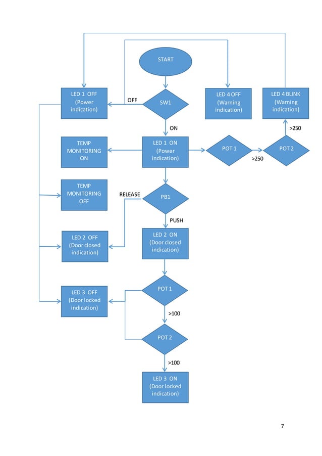 Freescale Microcontroller programming | PDF