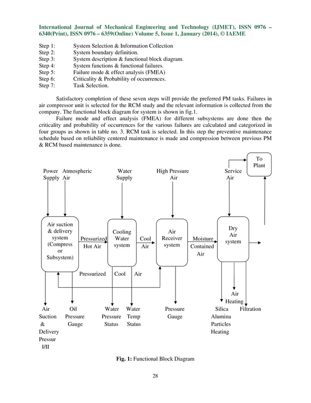 IMPLEMENTATION OF RELIABILITY CENTERED MAINTENANCE IN AIR COMPRESSOR UNIT | PDF
