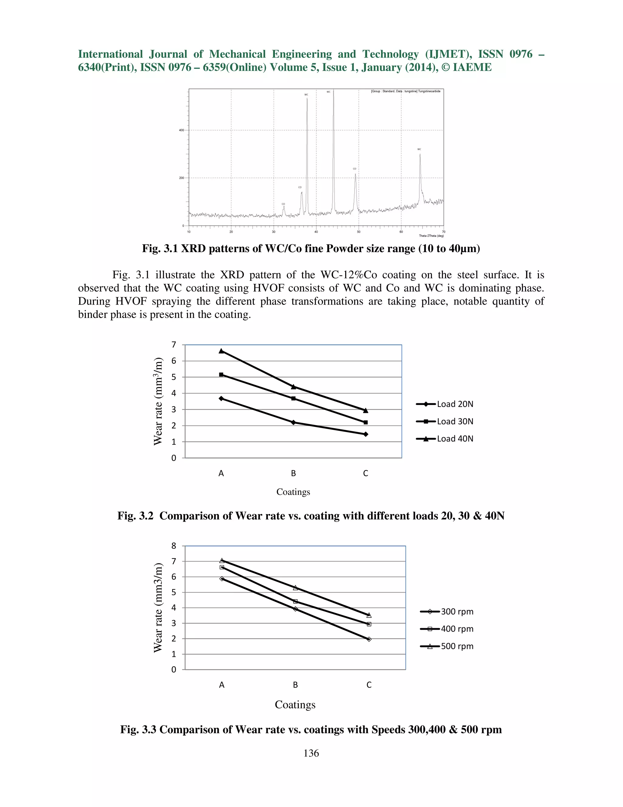 MICROSTRUCTURAL STUDY AND TRIBOLOGICAL BEHAVIOR OF WC-Co COATINGS ON STAINLESS STEEL PRODUCED BY ...