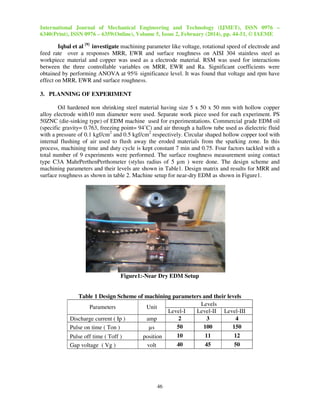 MULTI OBJECTIVE OPTIMIZATION OF NEAR-DRY EDM PROCESS USING RESPONSE SURFACE METHODOLOGY | PDF