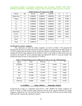 MULTI OBJECTIVE OPTIMIZATION OF NEAR-DRY EDM PROCESS USING RESPONSE SURFACE METHODOLOGY | PDF