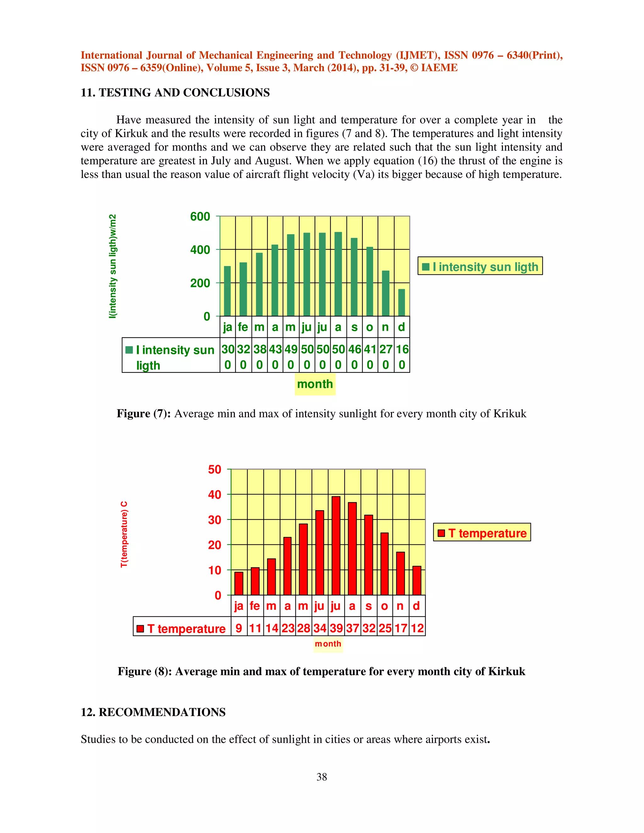 EFFECTS OF SUNLIGHT INTENSITY ON TURBO JET ENGINE OF AIRCRAFT | PDF