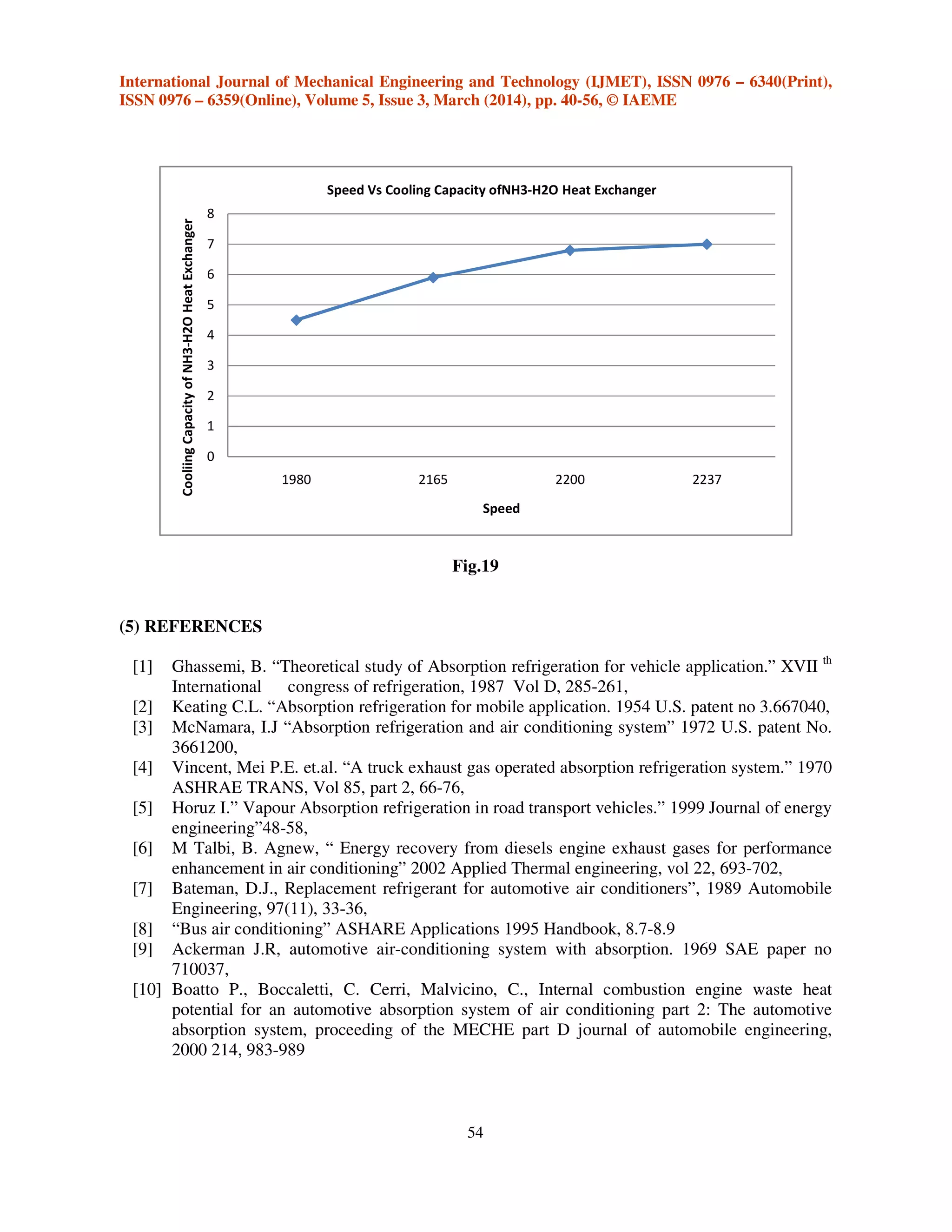 ECO FRIENDLY AUTOMOBILE AIR-CONDITIONING UTILIZATION EXHAUST GAS WASTE ...
