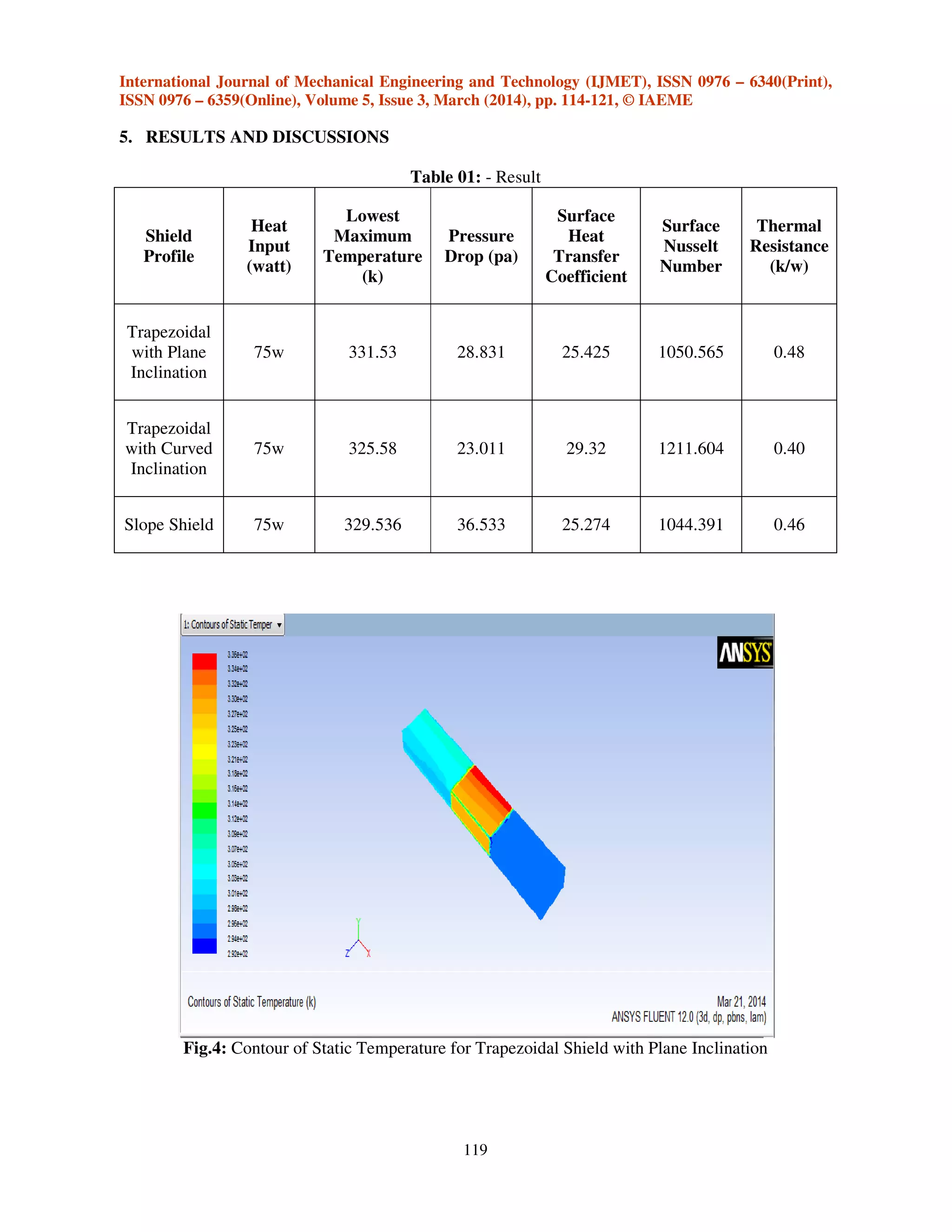 THERMAL ANALYSIS OF HEAT SINK (VARIABLE SHIELD PROFILE) USED IN ELECTRONIC COOLING USING CFD ...