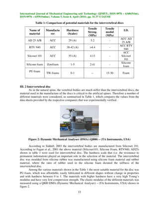 MATERIAL SELECTION AND FE MODELLING FOR INTERVERTEBRAL DISC | PDF