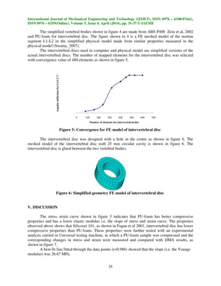 MATERIAL SELECTION AND FE MODELLING FOR INTERVERTEBRAL DISC | PDF
