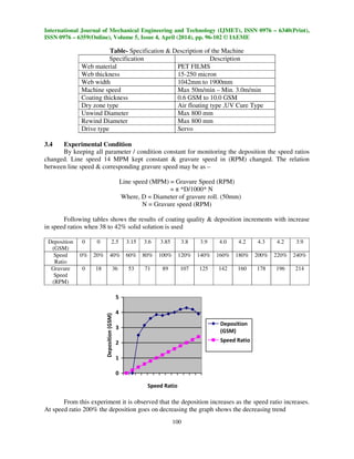 AN OVERVIEW OF PROCESS PARAMETERS OF MICRO GRAVURE COATER TO IMPROVE ...