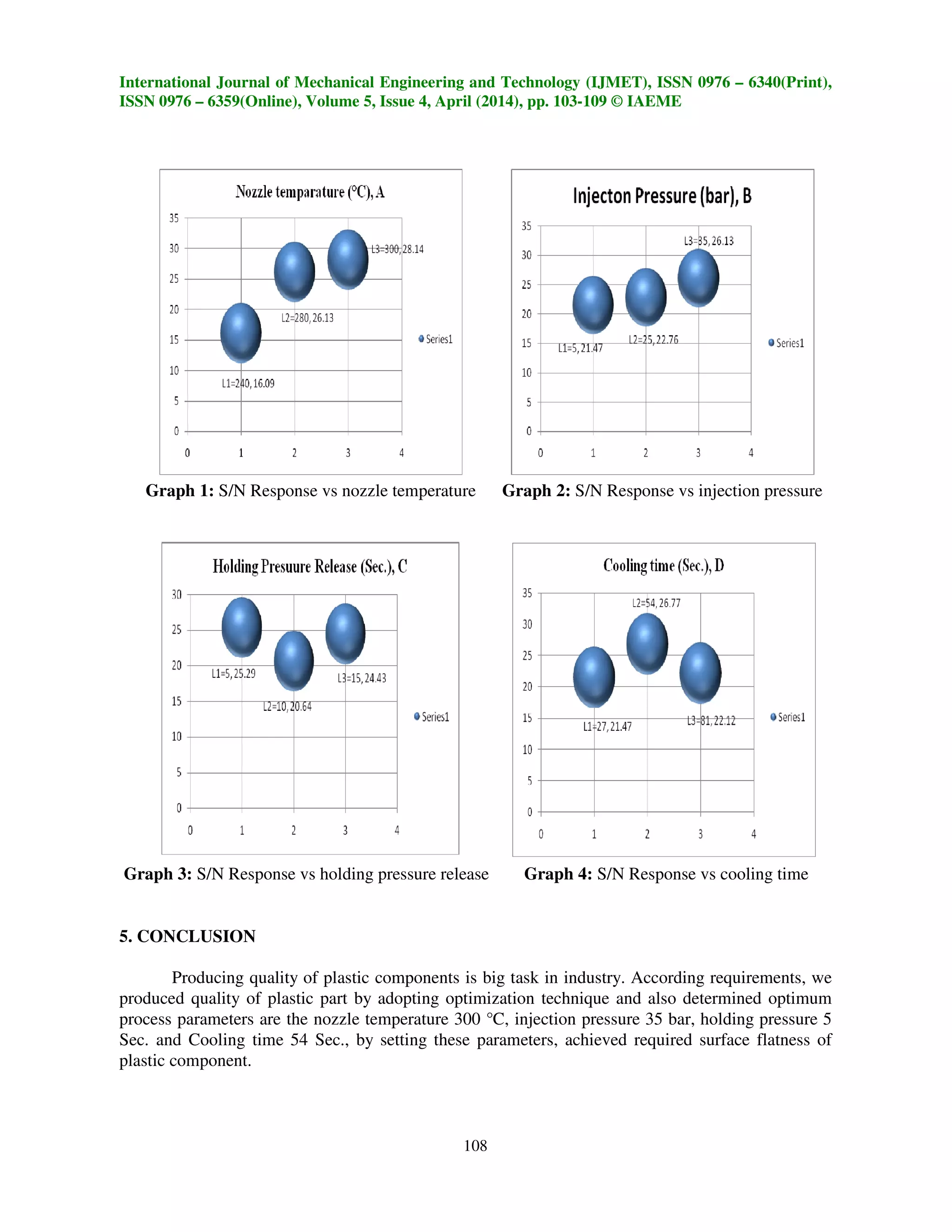 EFFECT OF PROCESS PARAMETERS ON FLATNESS OF PLASTIC COMPONENT | PDF