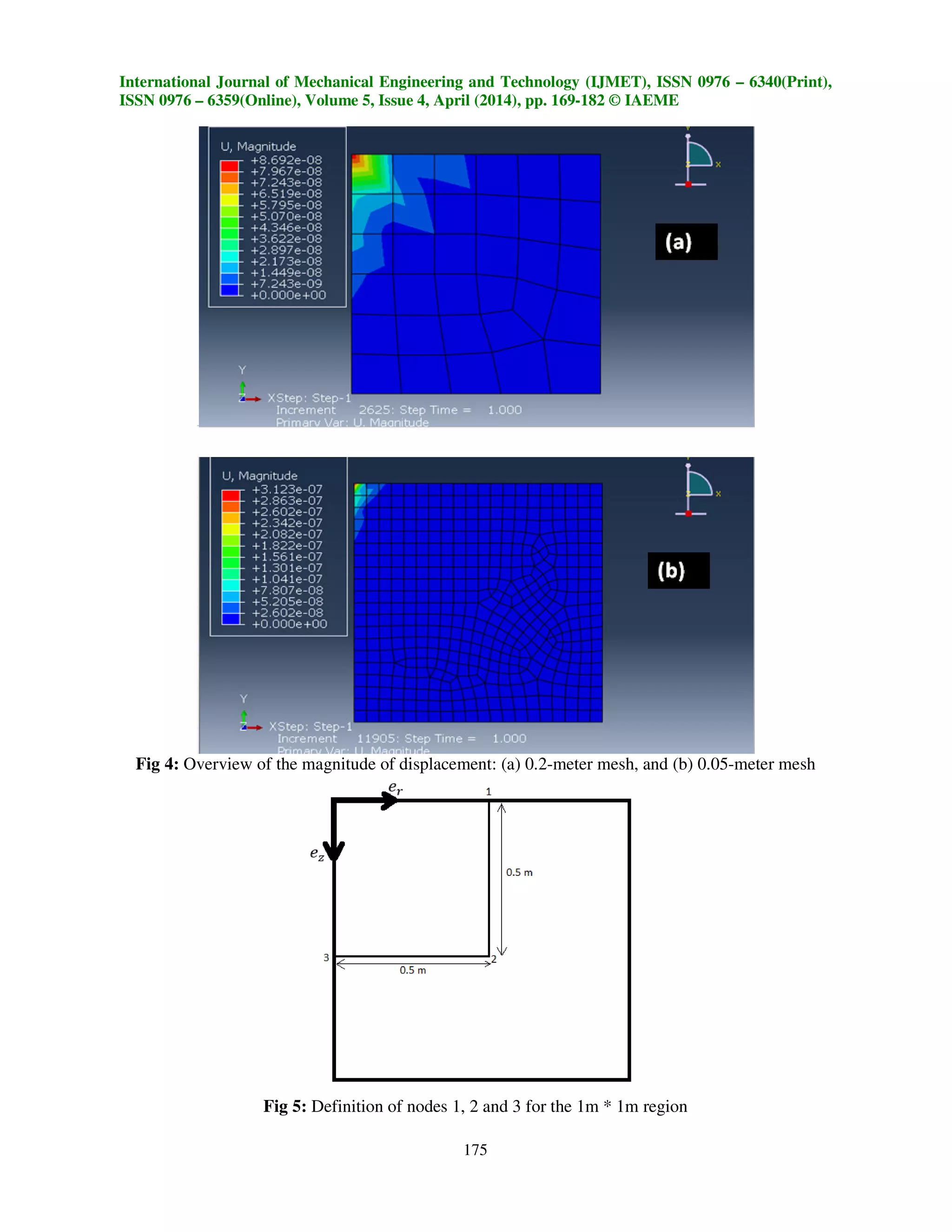 COMPUTATION OF HARMONIC GREEN’S-FUNCTIONS OF A HOMOGENEOUS SOIL USING AN AXISYMMETRIC FINITE ...