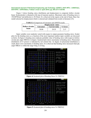 PROBABILISTIC DESIGN AND RANDOM OPTIMIZATION OF HOLLOW CIRCULAR COMPOSITE STRUCTURE BY USING ...