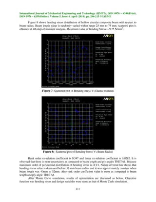 PROBABILISTIC DESIGN AND RANDOM OPTIMIZATION OF HOLLOW CIRCULAR COMPOSITE STRUCTURE BY USING ...