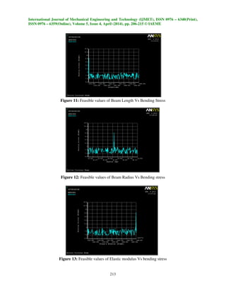 PROBABILISTIC DESIGN AND RANDOM OPTIMIZATION OF HOLLOW CIRCULAR COMPOSITE STRUCTURE BY USING ...