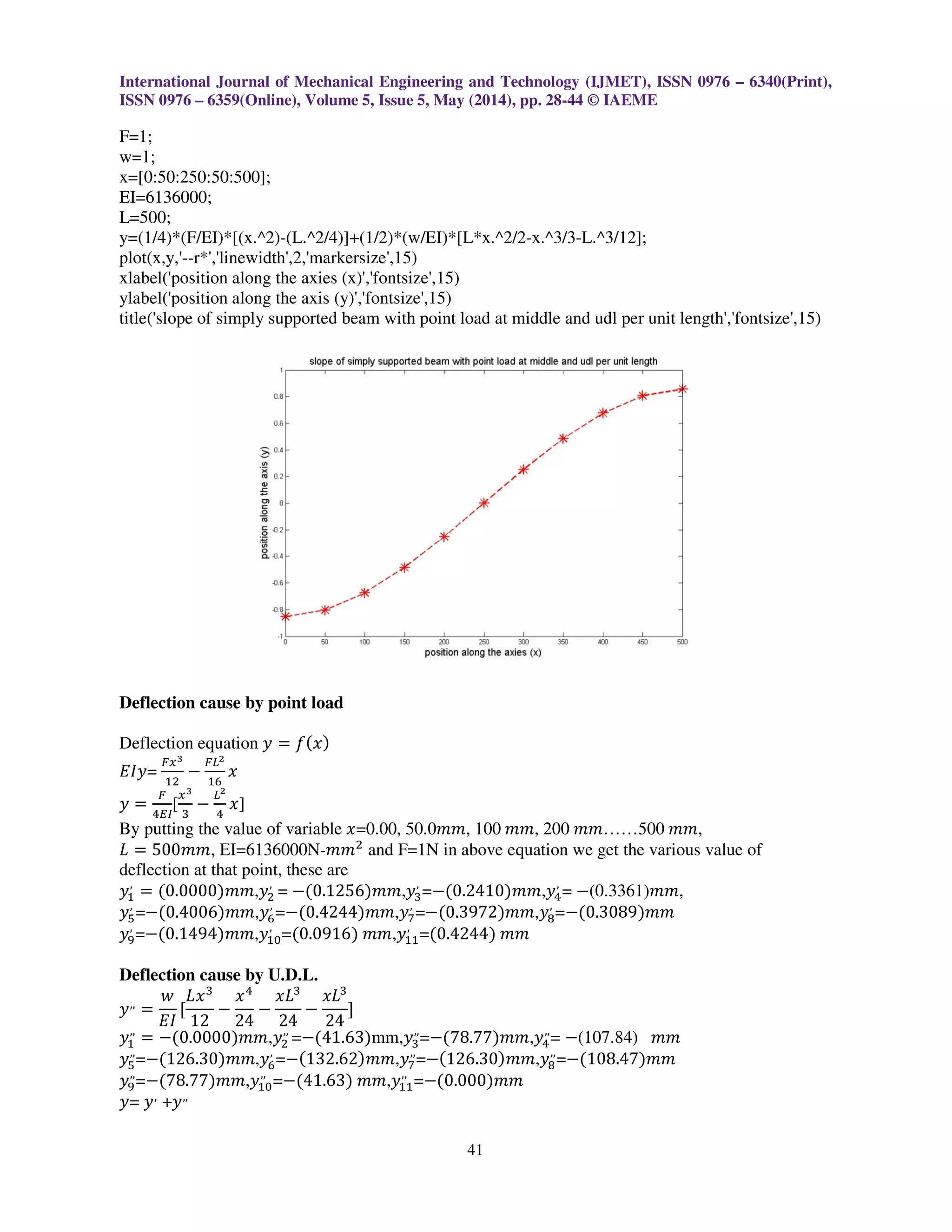 STATIC ANALYSIS OF COMPLEX STRUCTURE OF BEAMS BY INTERPOLATION METHOD APPROACH TO MATLAB | PDF