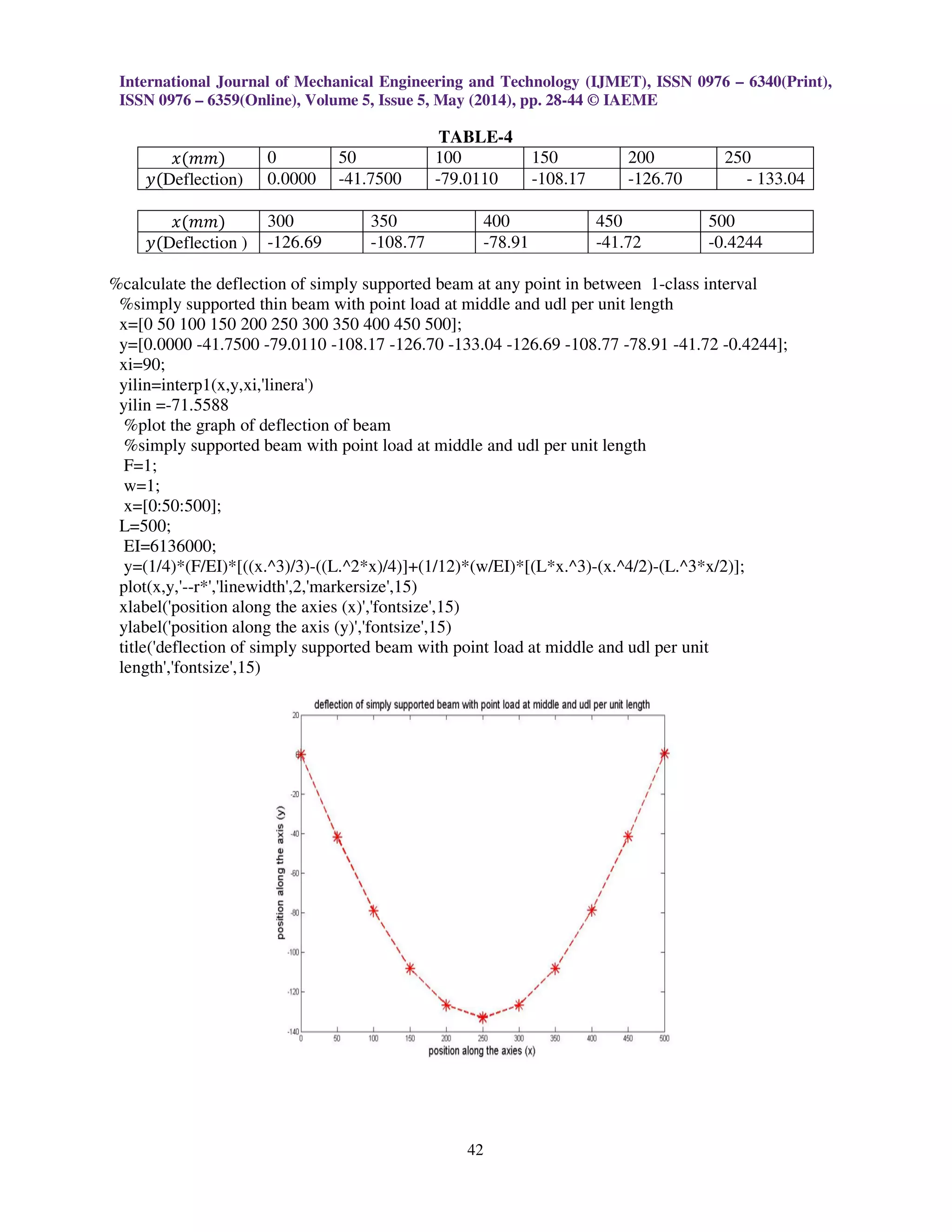 STATIC ANALYSIS OF COMPLEX STRUCTURE OF BEAMS BY INTERPOLATION METHOD APPROACH TO MATLAB | PDF
