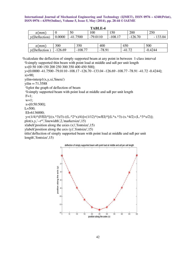 STATIC ANALYSIS OF COMPLEX STRUCTURE OF BEAMS BY INTERPOLATION METHOD APPROACH TO MATLAB | PDF