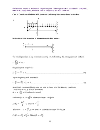 STATIC ANALYSIS OF COMPLEX STRUCTURE OF BEAMS BY INTERPOLATION METHOD ...