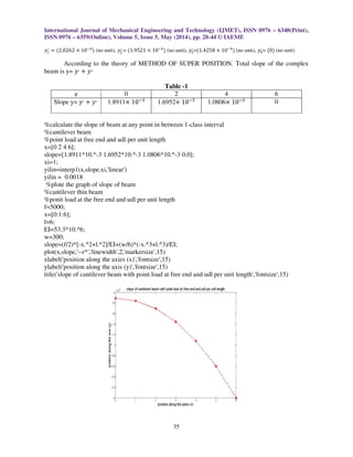 STATIC ANALYSIS OF COMPLEX STRUCTURE OF BEAMS BY INTERPOLATION METHOD ...