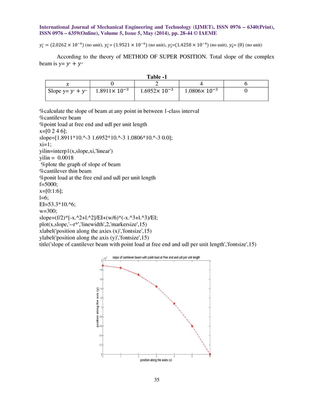 STATIC ANALYSIS OF COMPLEX STRUCTURE OF BEAMS BY INTERPOLATION METHOD APPROACH TO MATLAB | PDF