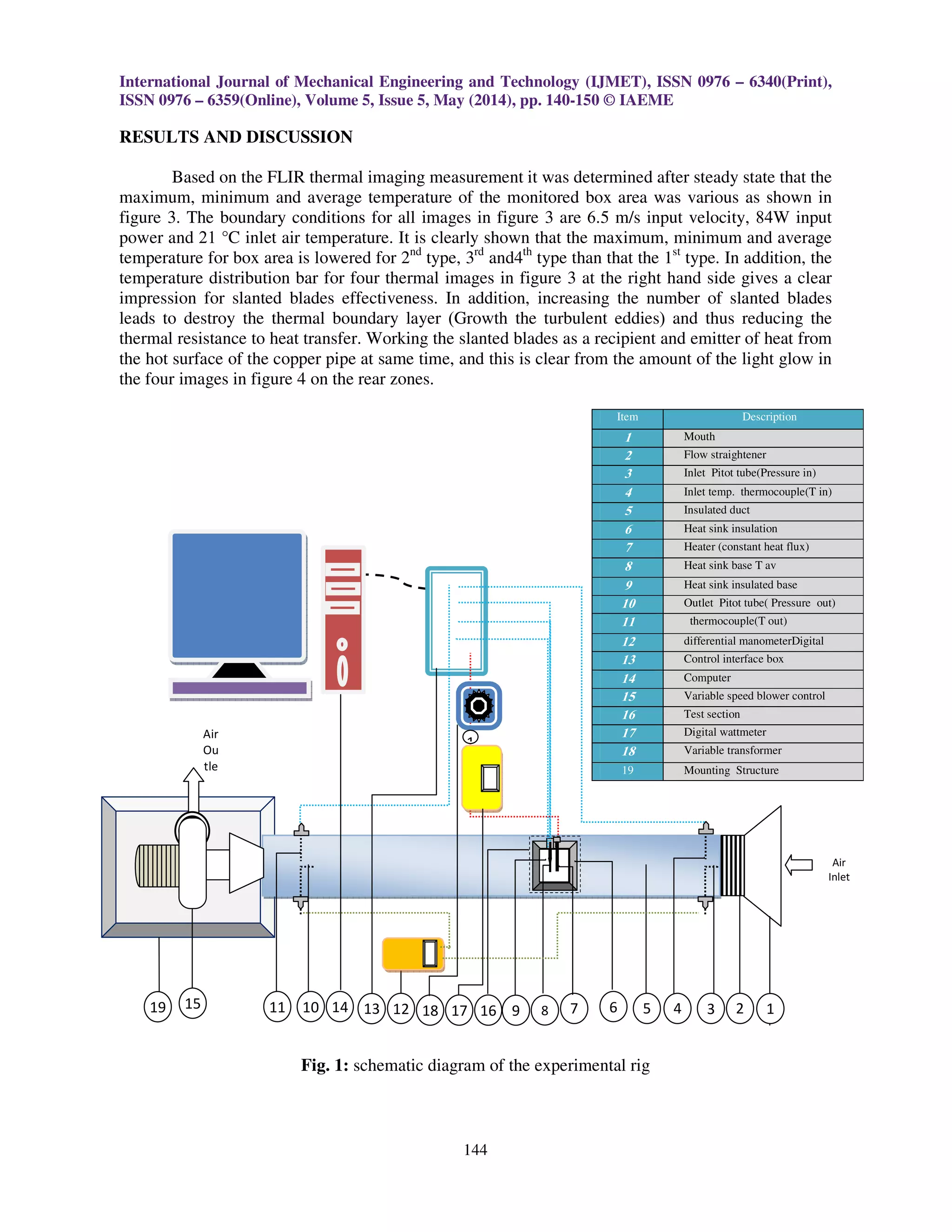 CIRCULAR FINS WITH SLANTED BLADES: UNIFORM HEAT FLUX AND ISOTHERMAL ...