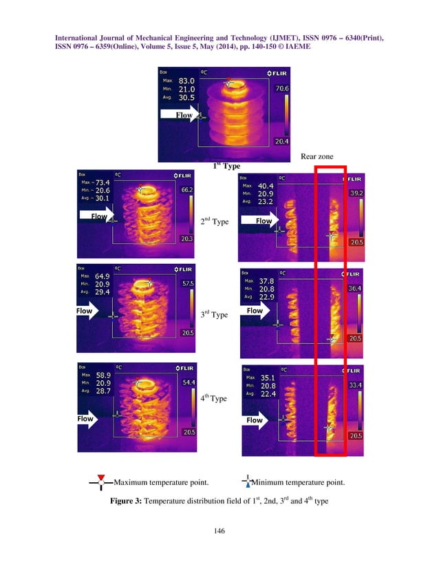 CIRCULAR FINS WITH SLANTED BLADES: UNIFORM HEAT FLUX AND ISOTHERMAL ...