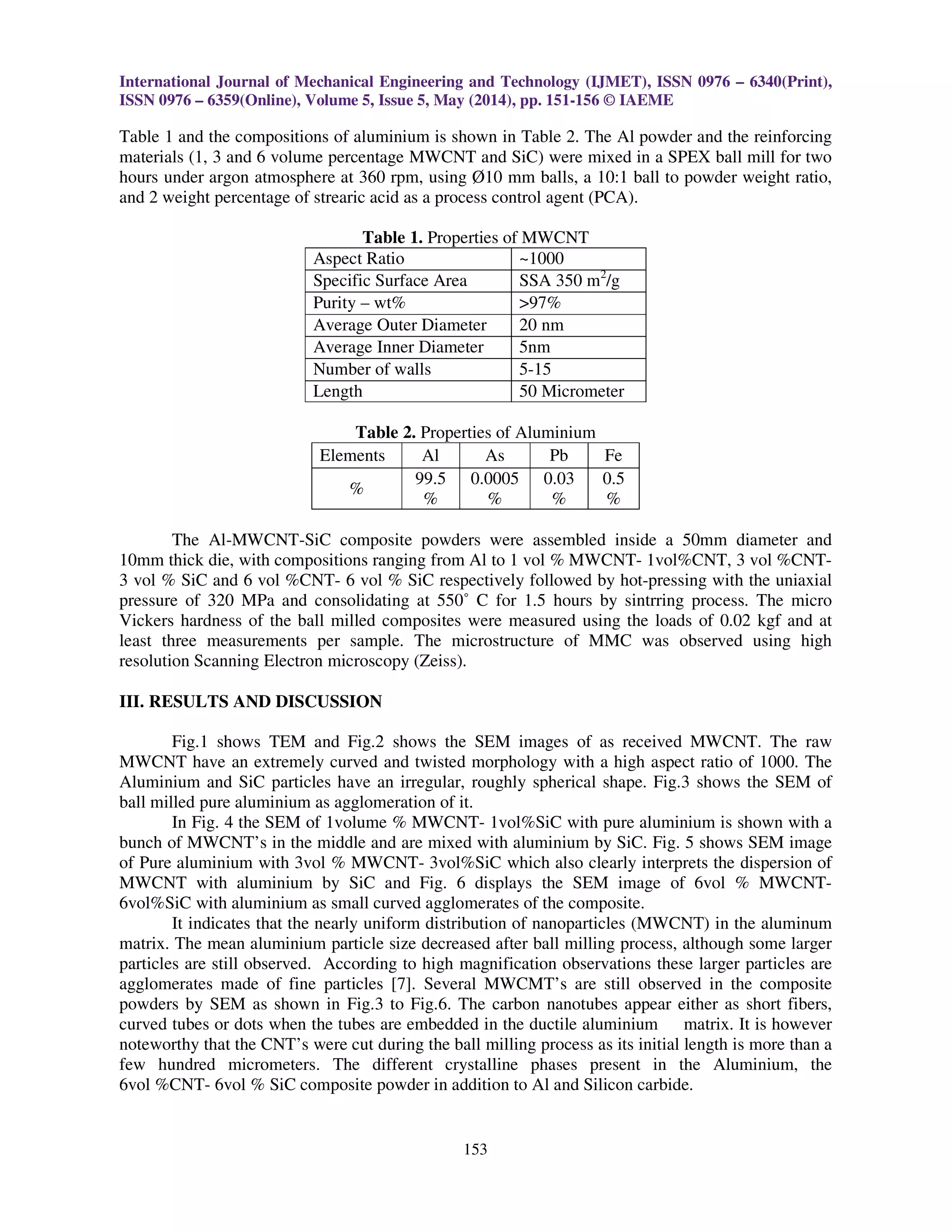 ALUMINIUM METAL MATRIX COMPOSITE WITH DUAL REINFORCEMENT | PDF