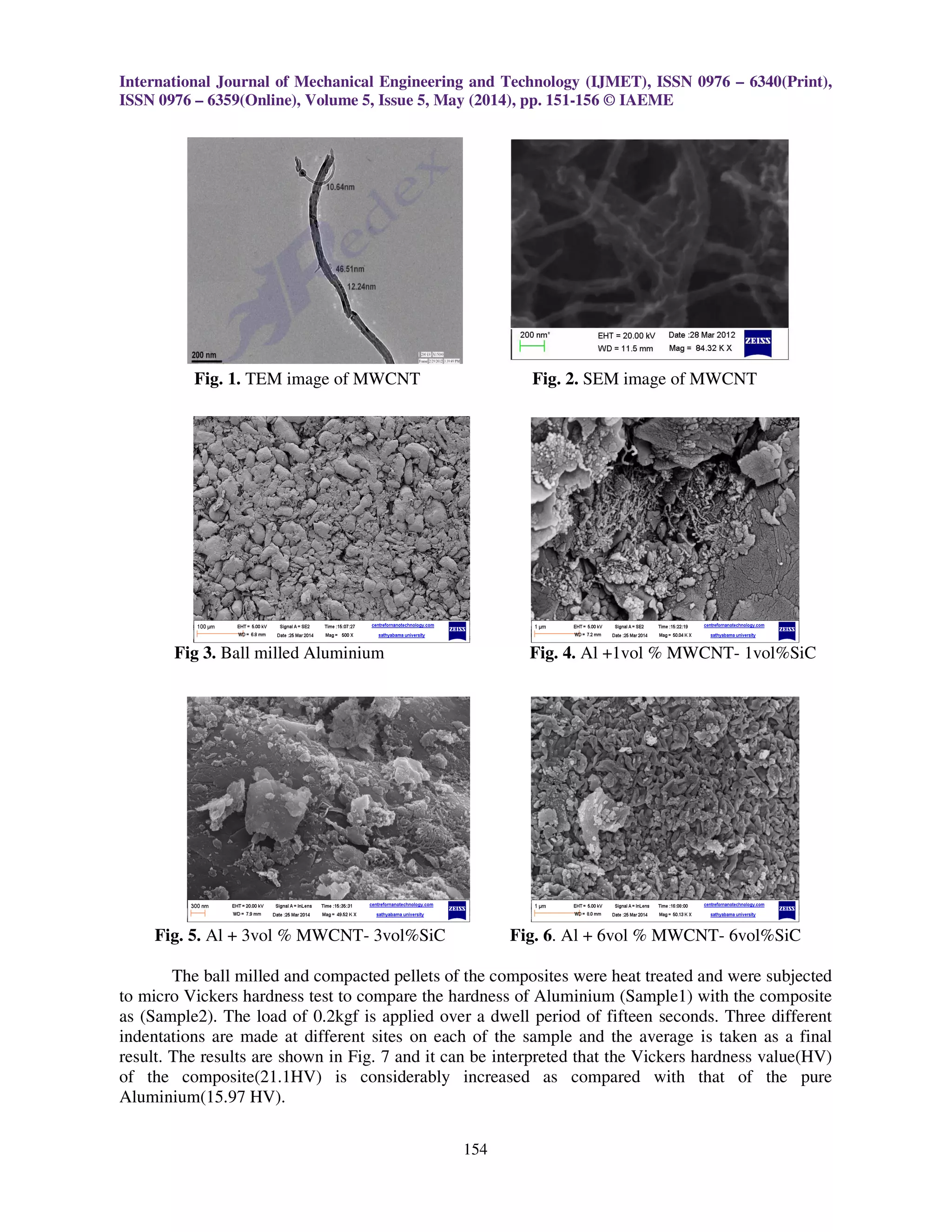 ALUMINIUM METAL MATRIX COMPOSITE WITH DUAL REINFORCEMENT | PDF