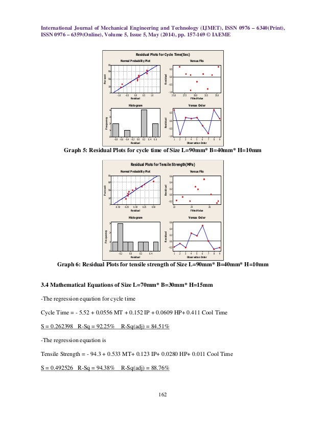 Optimization Of Process Parameters Of Plastic Injection Molding For P…