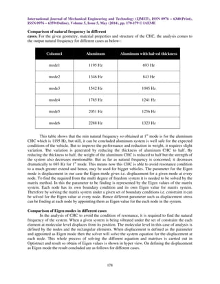 NORMAL MODE ANALYSIS OF CYLINDER HEAD COVER | PDF