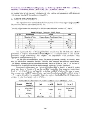 THE EFFECT OF DIFFERENT WIRE ELECTRODES ON THE MRR OF MS WORKPIECE ...