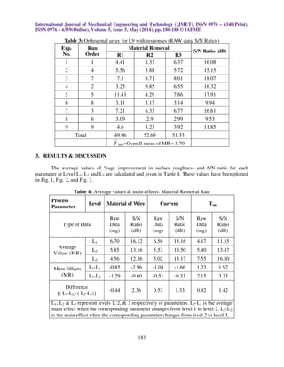 THE EFFECT OF DIFFERENT WIRE ELECTRODES ON THE MRR OF MS WORKPIECE ...