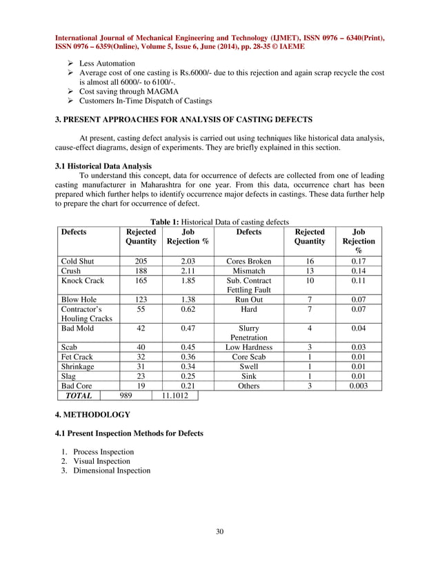 NEW APPROACH TO CASTING DEFECTS CLASSIFICATION AND OPTIMIZATION BY MAGMA SOFT | PDF