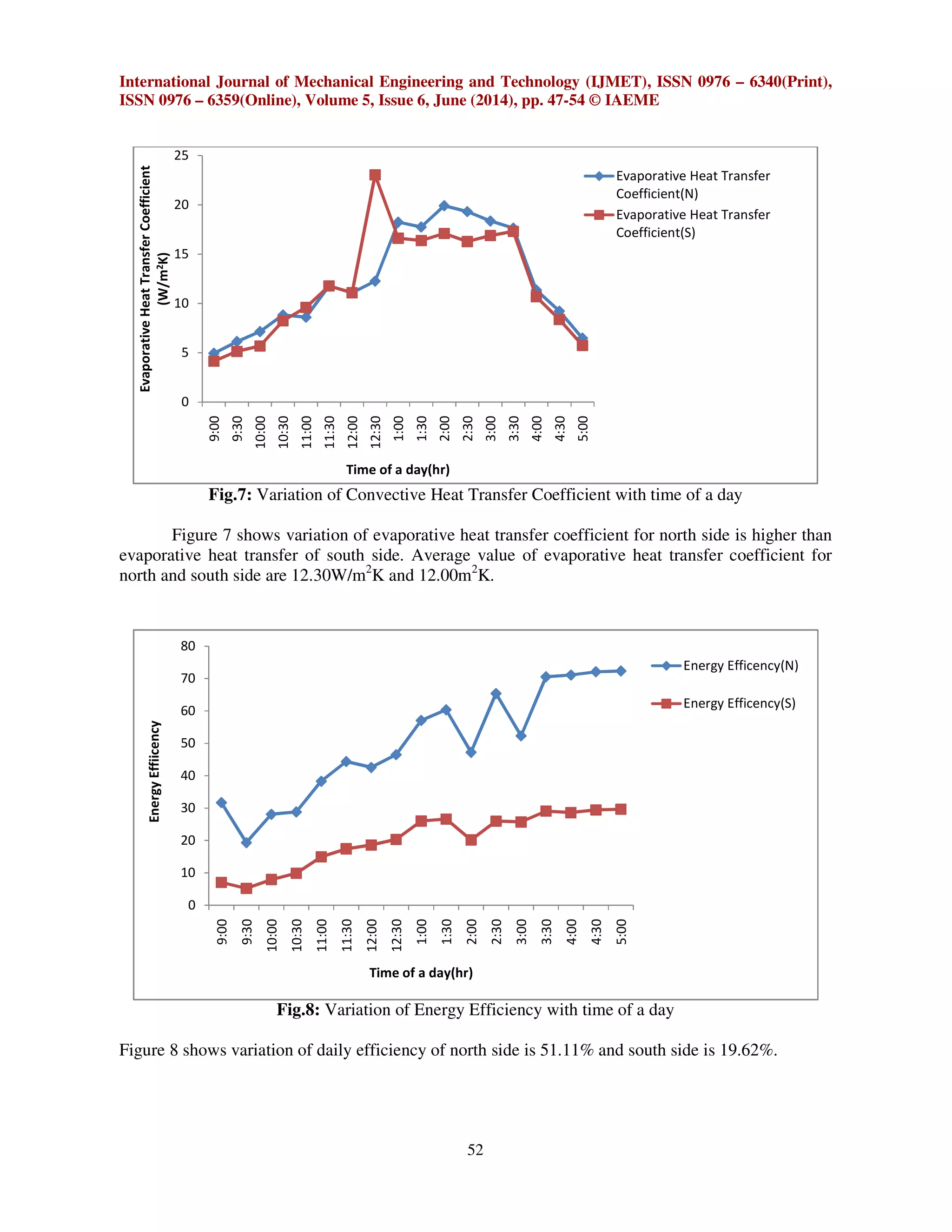 ENERGY AND EXERGY ANALYSIS OF A DOUBLE SLOPE SOLAR STILL | PDF